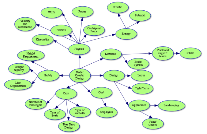 Roller coaster futures – DC's